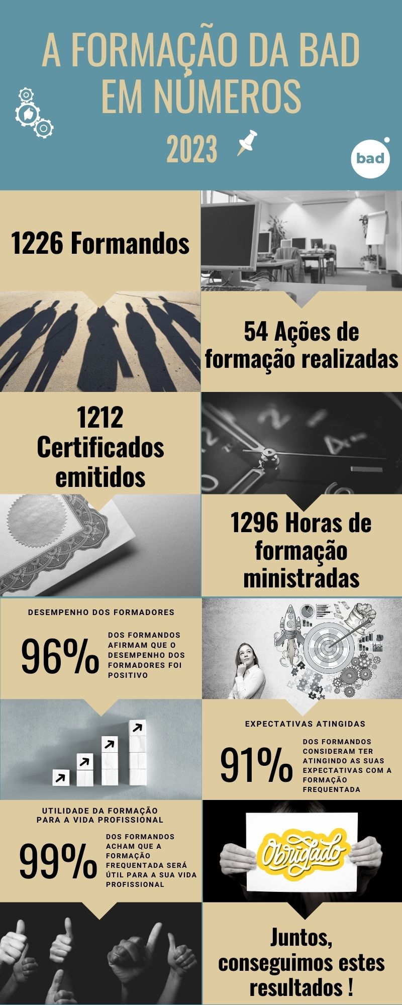 Partilhamos Consigo o Balanço da Formação na BAD para o Ano de 2023 ...