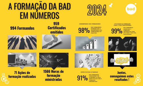 Partilhamos Consigo o Balanço da Formação na BAD para o Ano de 2024 ...